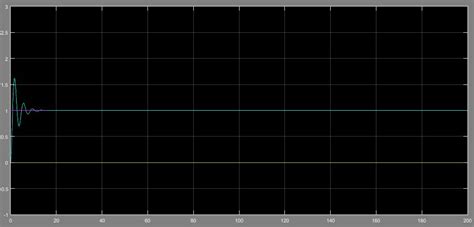 Pid自整定原理与应用 Csdn博客