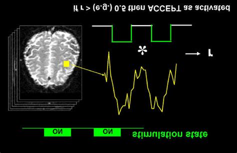 Correlation On A Pixel Wise Basis Compute The Correlation Coefficient