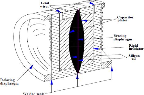 Figure 51 From Design Of Sliding Mode Pid Controller With Improved Reaching Laws For Nonlinear