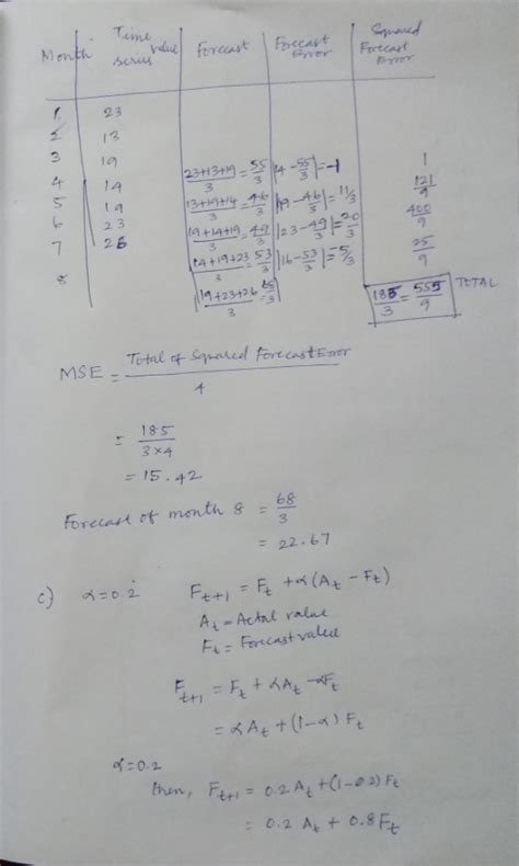 Consider The Following Time Series Data Homeworklib