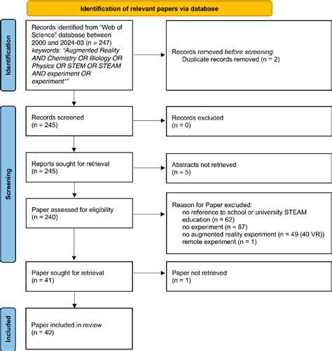 Figure 1 From Impact And Classification Of Augmented Reality In Science