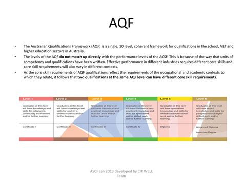 Ppt The Australian Core Skills Framework Powerpoint Presentation