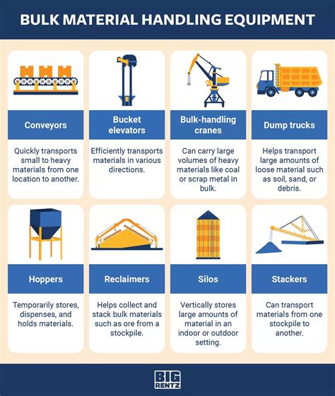 Types Of Material Handling Equipment And Their Uses Bigrentz