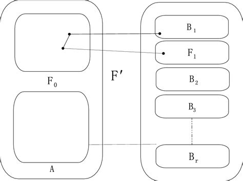 An Illustration Of Subcase 211 Download Scientific Diagram