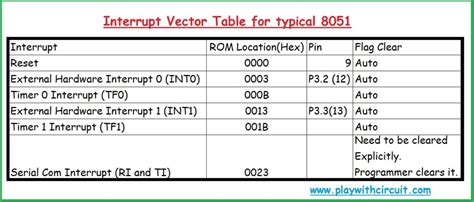 General Purpose Inputoutput Gpio Programming In 8051 Microcontroller