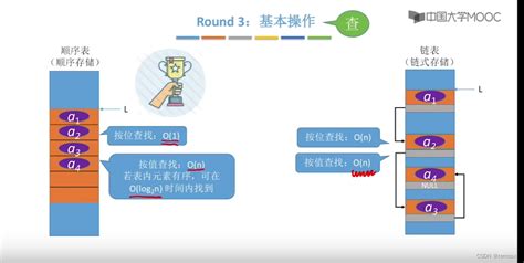 顺序表和链表的比较 链表和顺序表的比较 CSDN博客