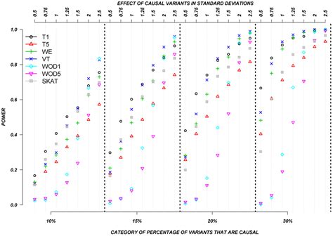 Continuous Traits Relationship Between Effect Size Proportion Of Download Scientific Diagram