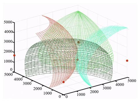 applied sciences free full text research on indoor 3d positioning