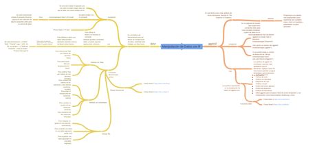 Manipulación De Datos Con R Coggle Diagram
