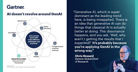 David Dunleavy On Linkedin Its Here The 2024 Gartner Ai Hype Cycle™