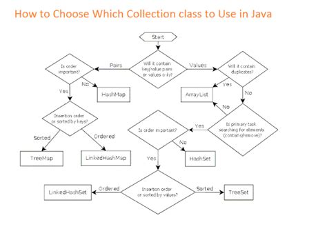Top 5 Courses To Learn Java Collections And Stream Api In 2023 Best Of Lot Artofit