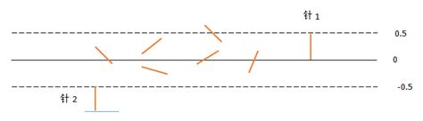 用一根线模拟浦丰投针实验——javacoolleon2010的博客 Csdn博客