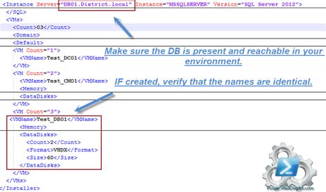 Powershell Deployment Toolkit How To Build A Lab In Minutes Using Pdt