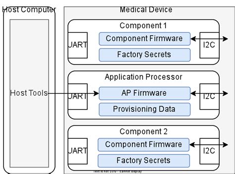 System Architecture Ectf Documentation