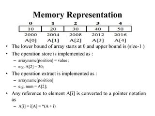 DSA Unit II Array Pptx Databases Computer Software And Applications