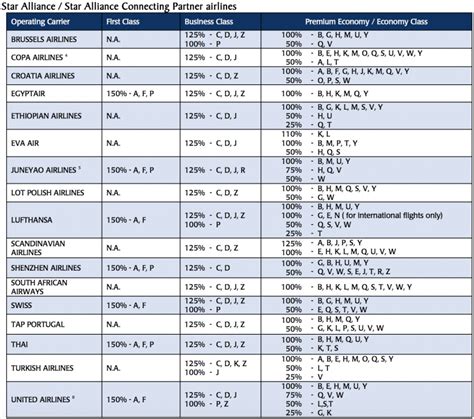 Singapore Airlines Fare Calendar Mavra Sibella