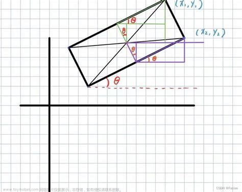 已知中心点长宽和旋转角度求矩形的四个顶点坐标Python Toy模板网