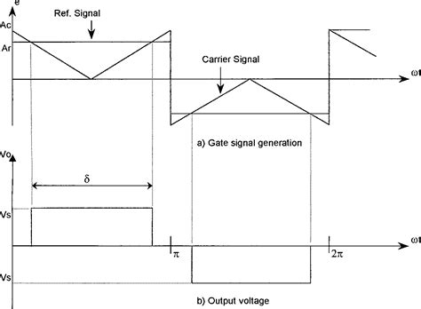 Figure 11 From Microcontroller Based Pwm Inverter Control By Md