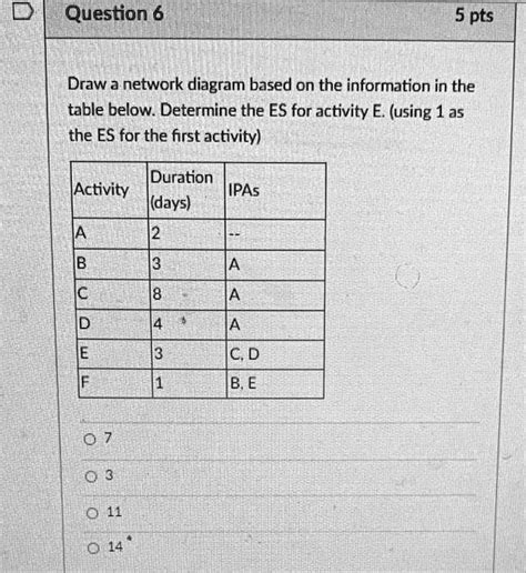 solved please help question 6 5 pts draw a network diagram based on