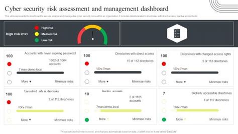 Cyber Attacks Risk Assessment Powerpoint Presentation And Slides Ppt Template Slideteam