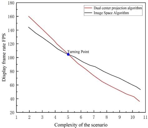 Real Time Plotting Of Efficiency Comparison Curves Download