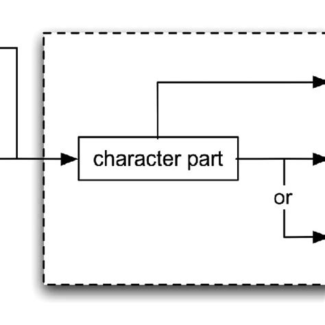 Examples Of Using Alphanumeric Characters In Combination With White Download Scientific Diagram