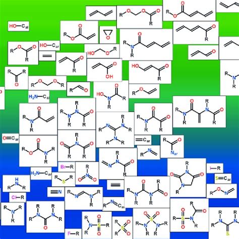 Plot Of Common Functional Groups Displaying Their Prevalence In Nps