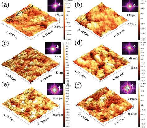 3D AFM Images With Its Corresponding 2D FFT Map Inset Figures For