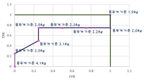 Boostcamp P Stage Stage2 Tabular Classification Day3 Beagles
