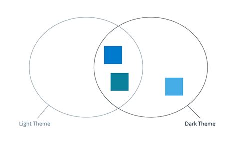 Iot — Cool Gray Is A Great Background Color For Data Visualization By