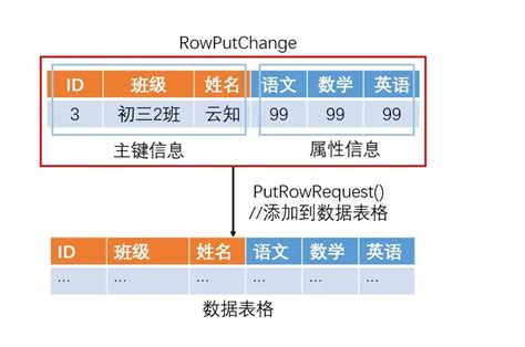 表格存储（tablestore）入门指南 阿里云开发者社区
