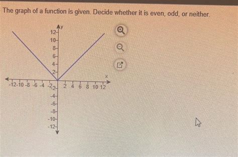 Solved The Graph Of A Function Is Given Decide Whether It