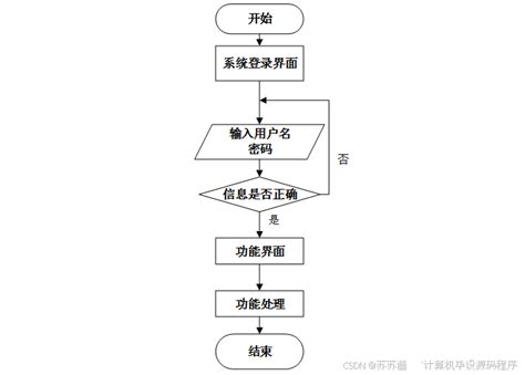 计算机毕设springboot儿童教育管理系统 基于springboot的少儿学习平台设计与实现 springboot框架下的儿童教育资源管理