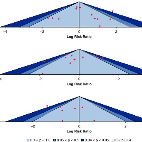 Identification And Definition Of Anastomotic Leak And Anastomotic