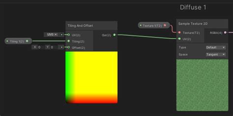 Cant Seem To Pass Through Custom Shadergui Tiling And Offset Values To Urp Shader Graph Shader