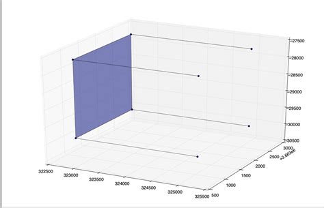 Python How Can I Plot A Numpy Array Of X Y Z In 3d Surface Plot