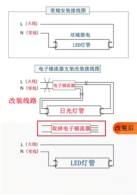 Led T Led T Led