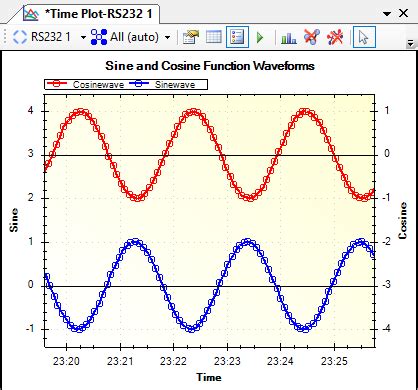 Plot Your Arduino Data In Real Time Easily Visualize Data With Megunolink