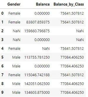 Missing Data Imputation Approaches How To Handle Missing Values In Python MLPlus
