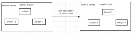 Jetstreammirror Leaf Mirror Data Lag · Issue 3724 · Nats Ionats