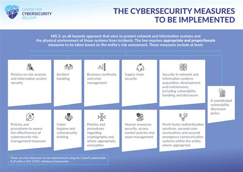The Nis2 Law Ccb Safeonweb