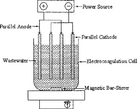 Figure 1 From Electrocoagulation EC Science And Applications