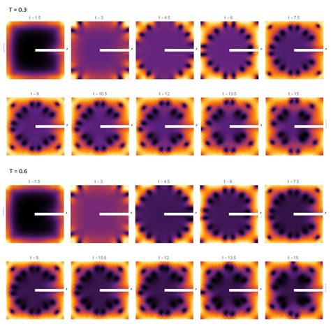 The squared modulus of the wave function Ψ at different instants of Download Scientific