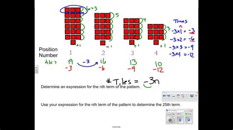 Write An Expression To Represent The Pattern