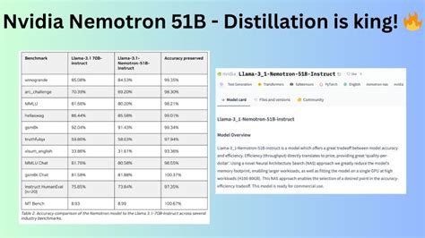 Nvidia Lancia Nemotron 51b Rivista Ai