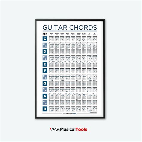 Poster Guitar Chords Chart Poster Learn Guita Chords Easy Chord