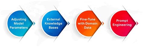 Causes Of Ai Hallucinations And Techniques To Reduce Them Shaip