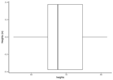 Chapter 23 Bootstrap Computational Probability And Statistics