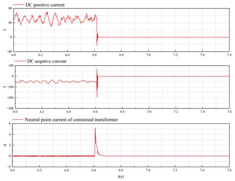 A Novel Protection Strategy For Single Pole To Ground Fault In Multi