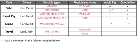 bunq api anatomy programmable bank cards bunq developers corner
